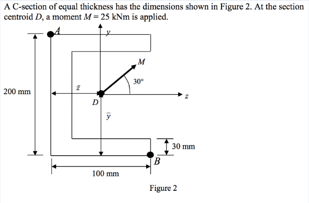 Solved A C-section of equal thickness has the dimensions | Chegg.com