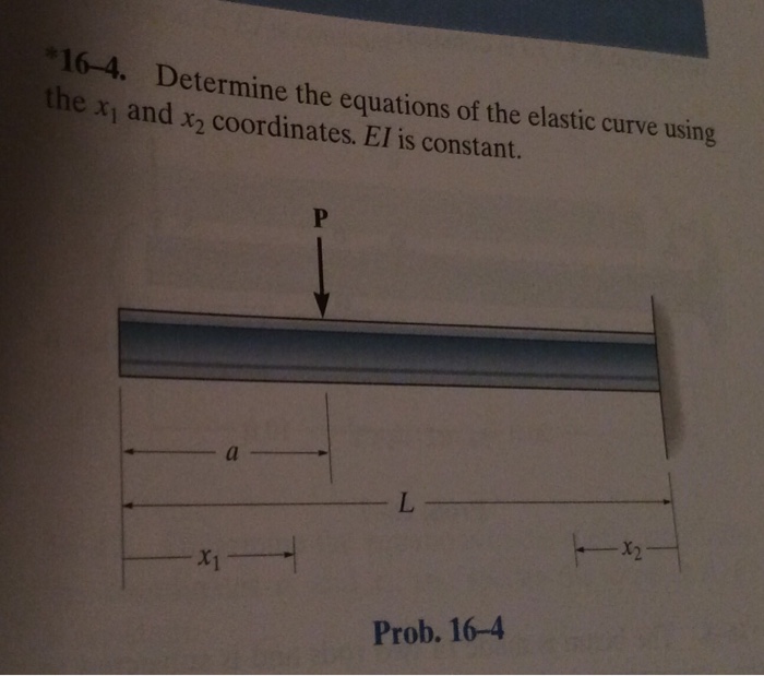 Solved 16 - 4. Determine the equations of the elastic curve | Chegg.com
