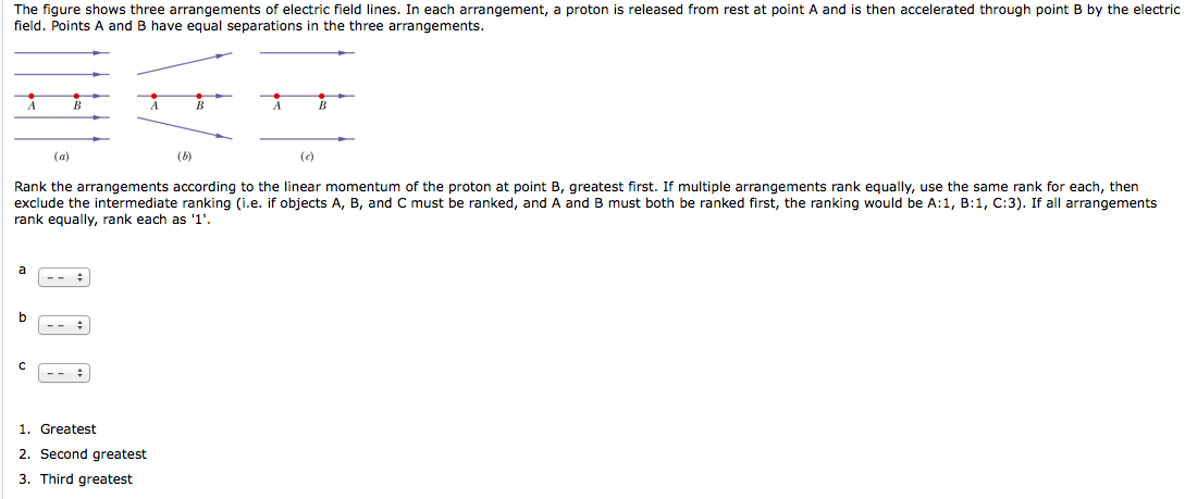 Solved The Figure Shows Three Arrangements Of Electric Field