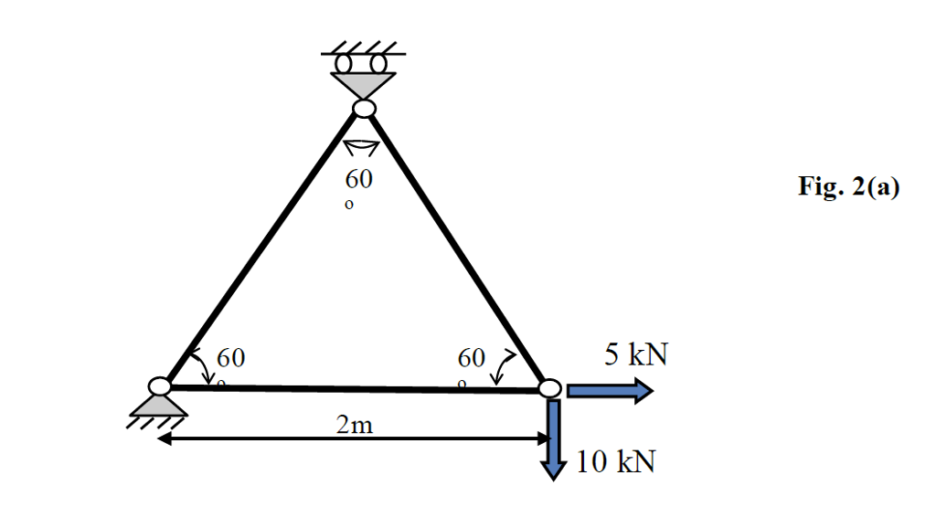 Solved A pin-jointed triangular structure has a horizontal | Chegg.com