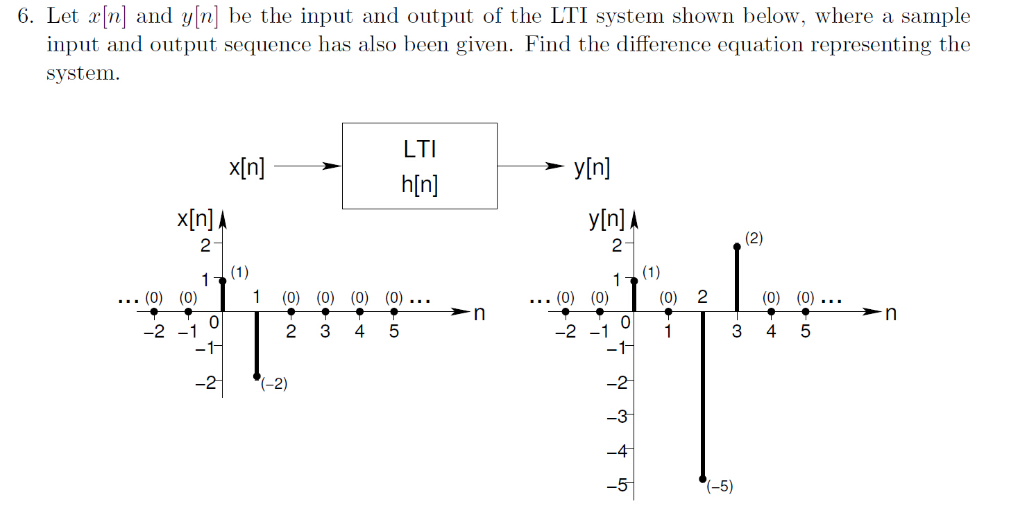 Solved 6. Let x[n] and y[n] he the input and output of the | Chegg.com