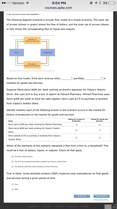 Solved The following diagram presents a circular-flow model | Chegg.com