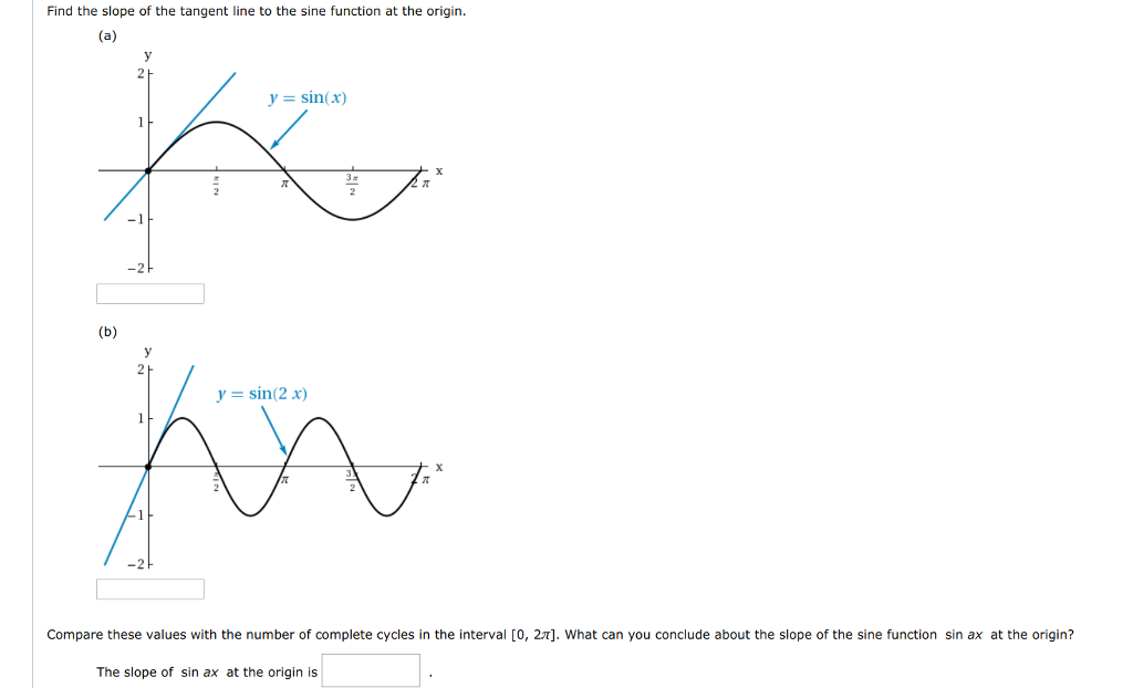 Solved Find the slope of the tangent line to the sine | Chegg.com