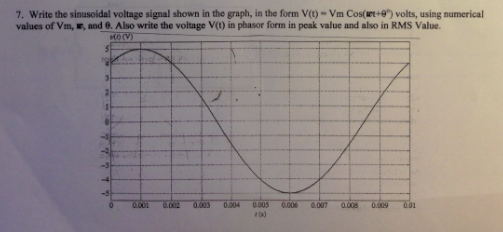 Solved Write the sinusoidal voltage signal shown in the | Chegg.com