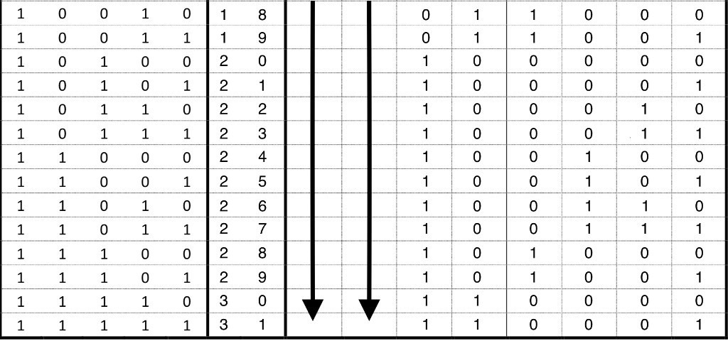 Solved Q3. Find the logic expressions for N2X3, N2X2, N2X1, | Chegg.com