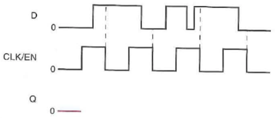 Solved Compare the operation of the D latch with a | Chegg.com