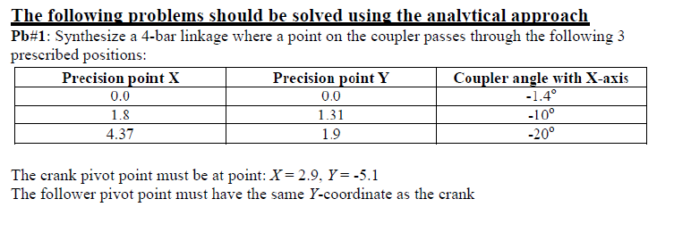 Solved The following problems should be solved using the | Chegg.com