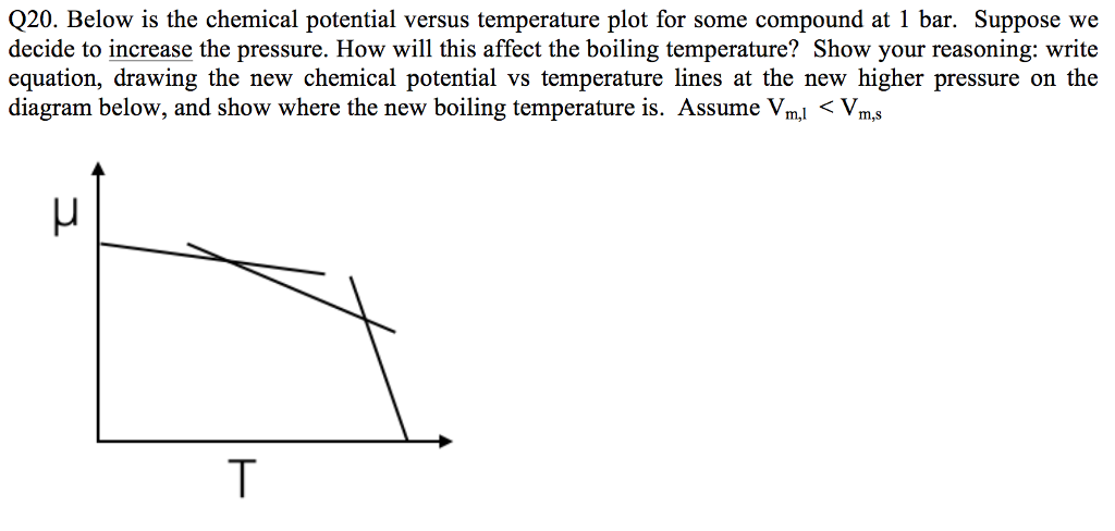 Solved Q20. Below is the chemical potential versus | Chegg.com