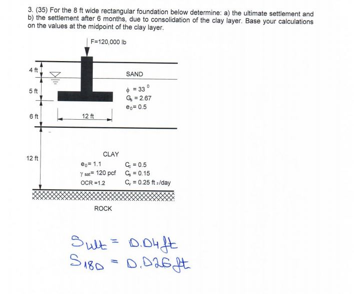 Solved For the 8 ft wide rectangular foundation below | Chegg.com