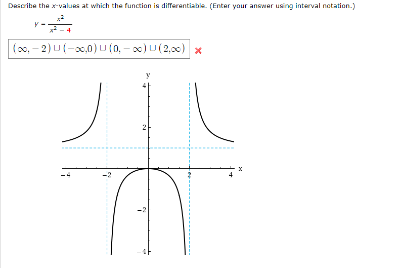 Solved Describe the x-values at which the function is | Chegg.com Solved Describe the x-values at which the function is | Chegg.com