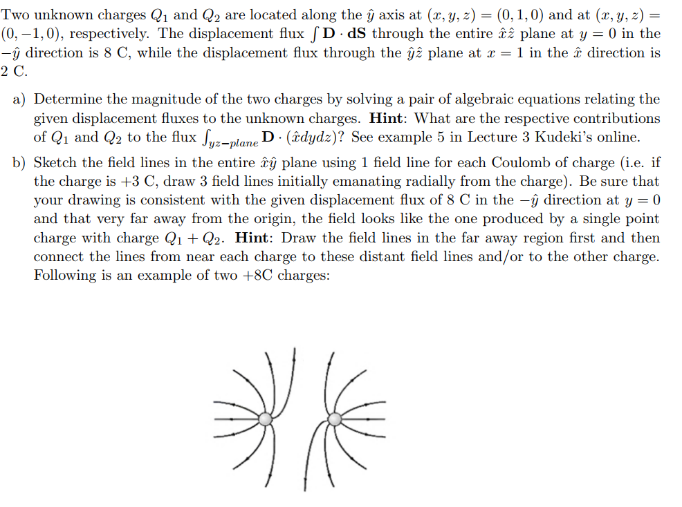 Two unknown charges Q1 and Q2 are located along the y | Chegg.com