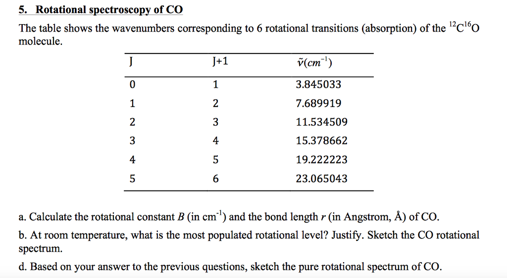 Solved The table shows the wavenumbers corresponding to 6 | Chegg.com