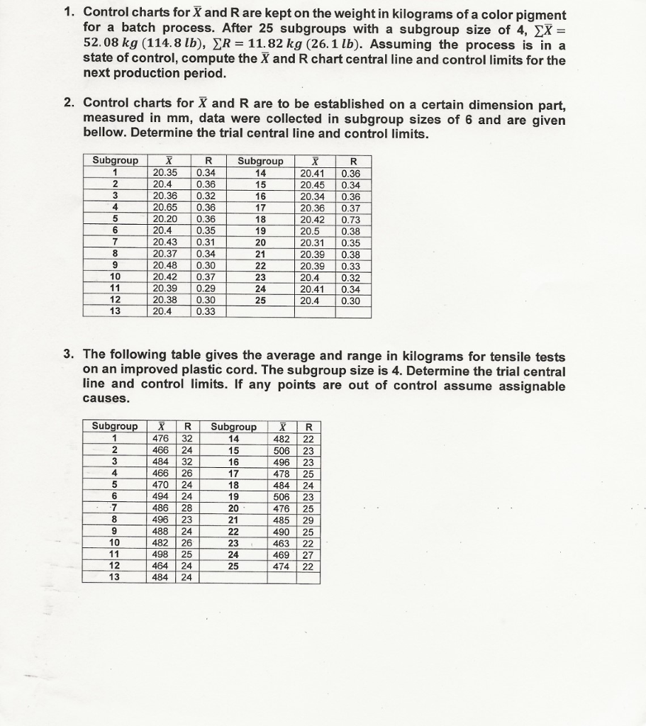 Solved Control charts for X and R are kept on the weight in | Chegg.com