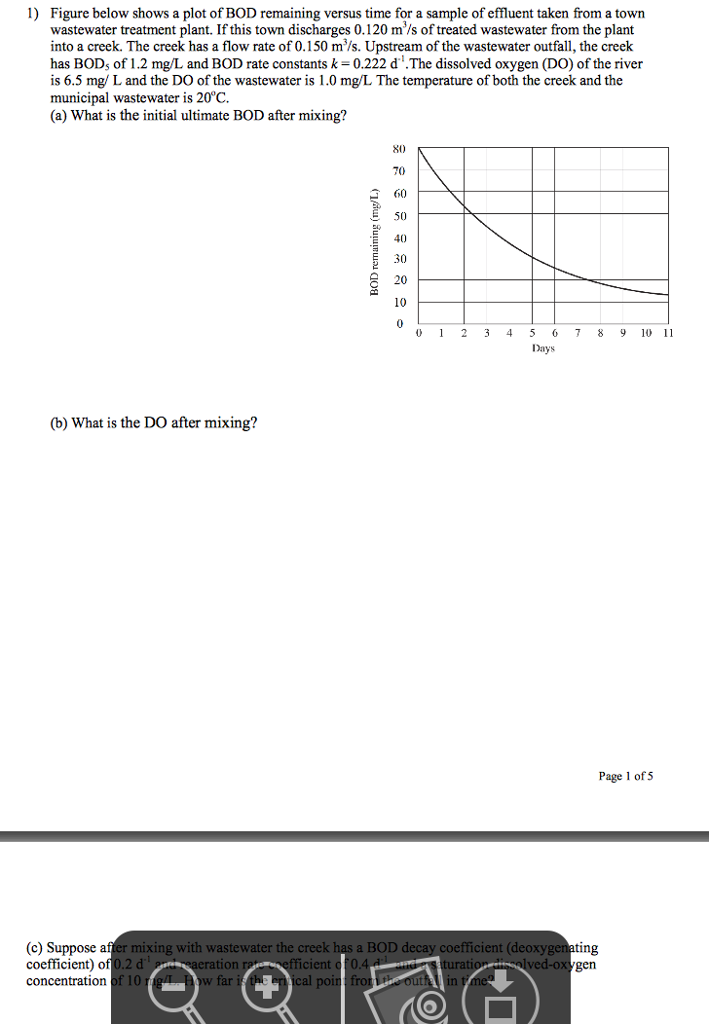 Solved Figure below shows a plot of BOD remaining versus | Chegg.com