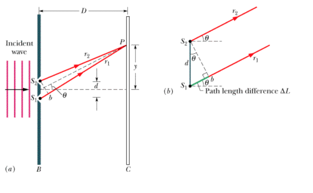 Solved A beam of light of a single wavelength is incident | Chegg.com