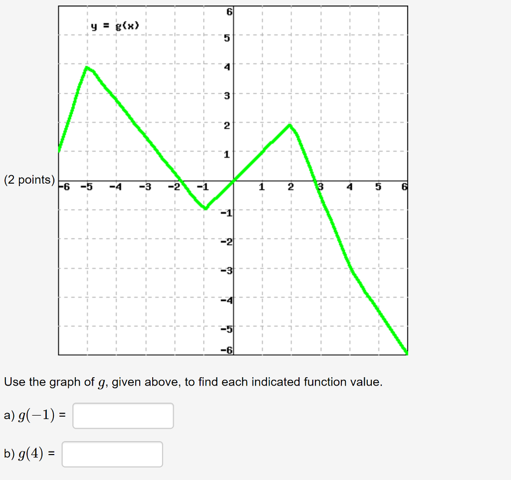 Solved g(x) --------- |(2 points) -6 -5 N Y Use the graph of | Chegg.com