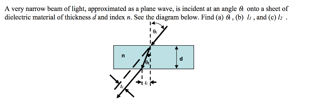 Solved A very narrow beam of light, approximated as a plane | Chegg.com