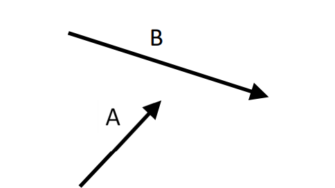 Solved Trace the following two vectors onto your paper. Show | Chegg.com