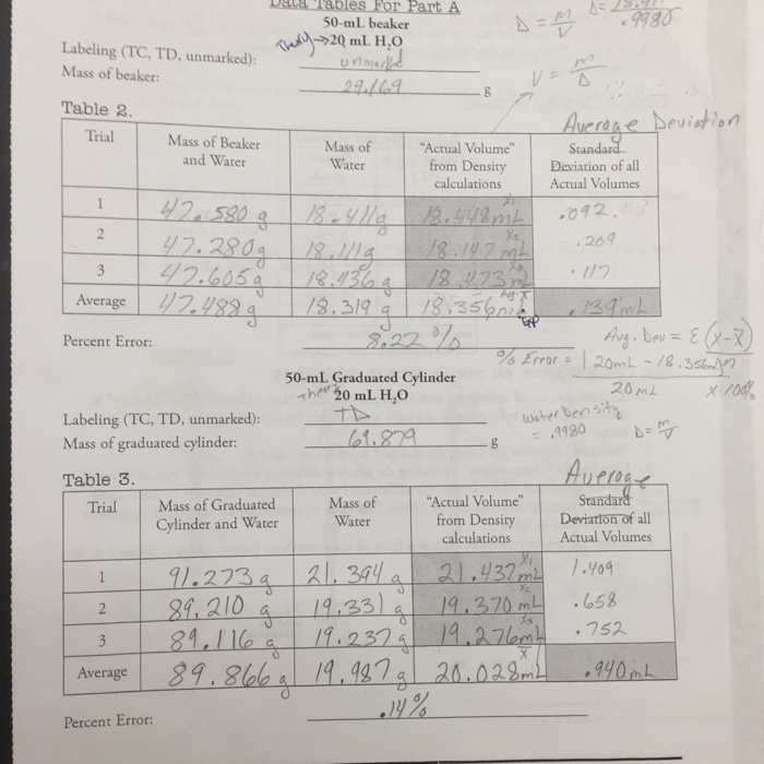Solved 50-mL beaker Labeling (TC, TD, unmarked); Labeling | Chegg.com