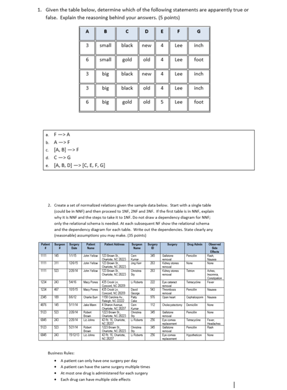 Solved Given the table below, determine which of the | Chegg.com