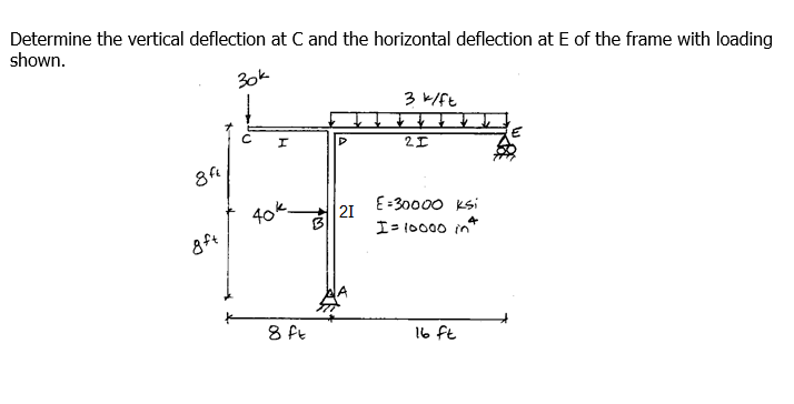 Solved Determine the vertical deflection at C and the | Chegg.com