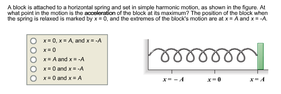 Solved A block is attached to a horizontal spring and set in | Chegg.com