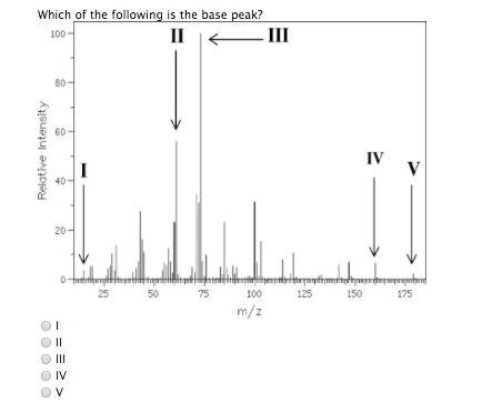 Solved Which of the following is the base peak? 60 IV V 40 | Chegg.com