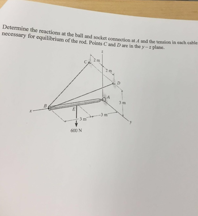 Solved Determine the reactions at the ball and socket | Chegg.com