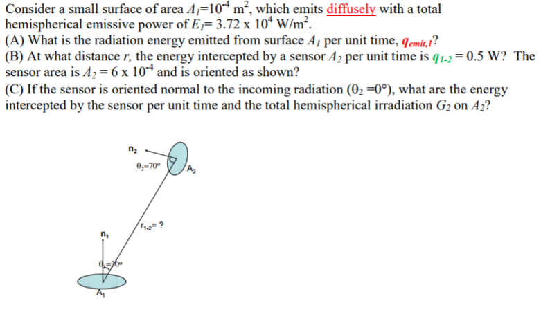 Solved Consider a small surface of area A_1 = 10^-4 m^2, | Chegg.com