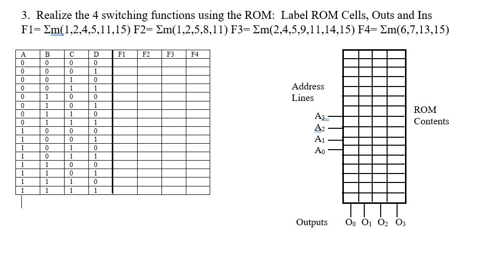 Solved 3. Realize the 4 switching functions using the ROM: | Chegg.com
