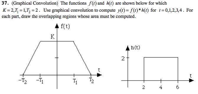 Solved 37. (Graphical Convolution) The functions f (t) and | Chegg.com