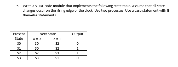 Solved Write a VHDL code module that implements the | Chegg.com