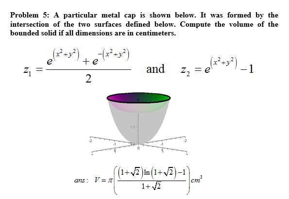 Solved Problem 5: A particular metal cap is shown below. It | Chegg.com