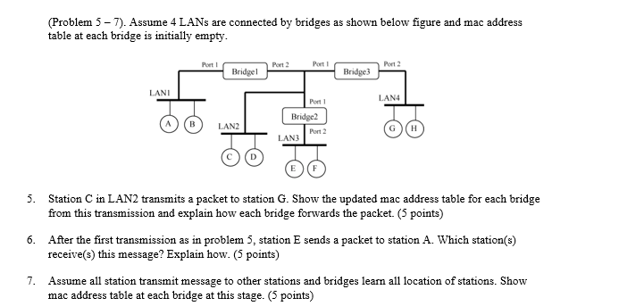Solved (Problem 5-7). Assume 4 LANs are connected by bridges | Chegg.com