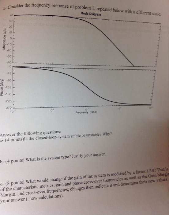 Solved Consider the frequency response of problem 1, | Chegg.com