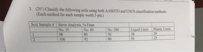 Solved Classify the following soils using both AASHTO and | Chegg.com