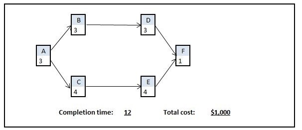 Solved Use the information contained below to compress | Chegg.com