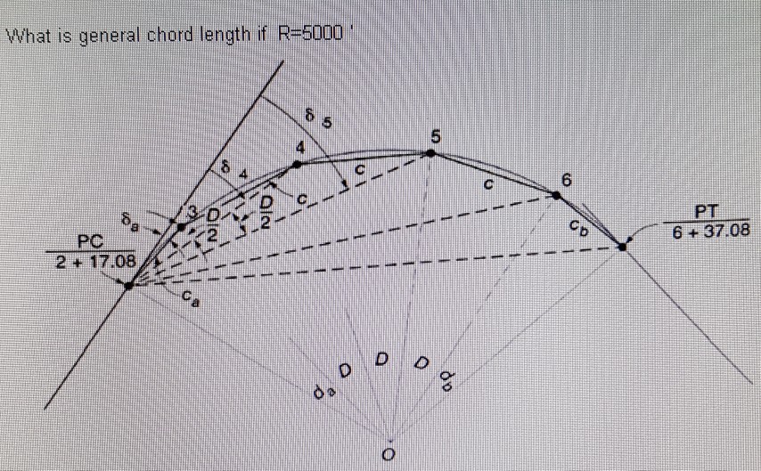 What is general chord length if R=5000' 6 PT 6 +37.08 | Chegg.com