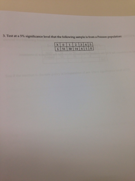 Solved 3. Test at a 5% significance level that the following | Chegg.com