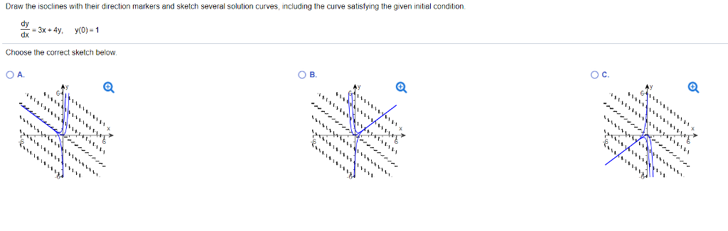 Solved Draw the isoclines with their direction markers and | Chegg.com