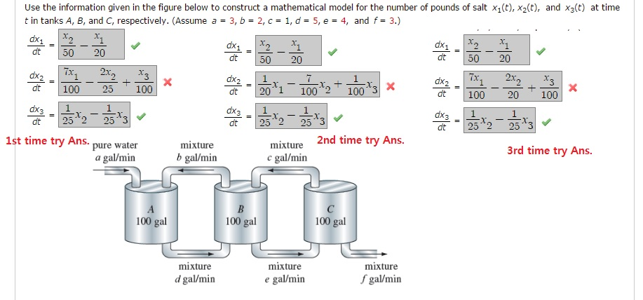 Solved Use the information given in the figure below to | Chegg.com