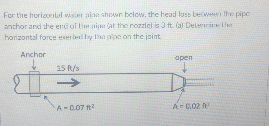 Solved For the horizontal water pipe shown below, the head | Chegg.com
