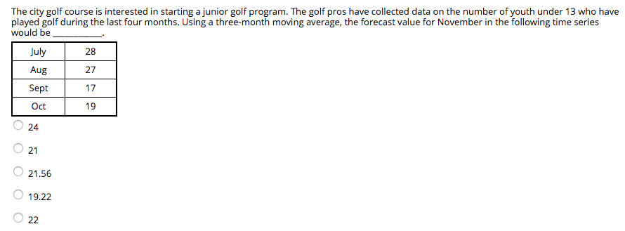 Solved The city golf course is interested in starting a | Chegg.com