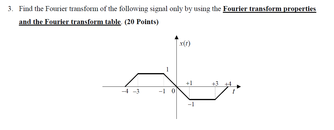 Solved Find the Fourier transform of the following signal | Chegg.com