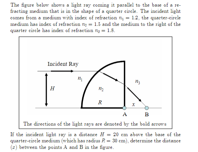 Solved The figure below shows a light ray coming it parallel | Chegg.com