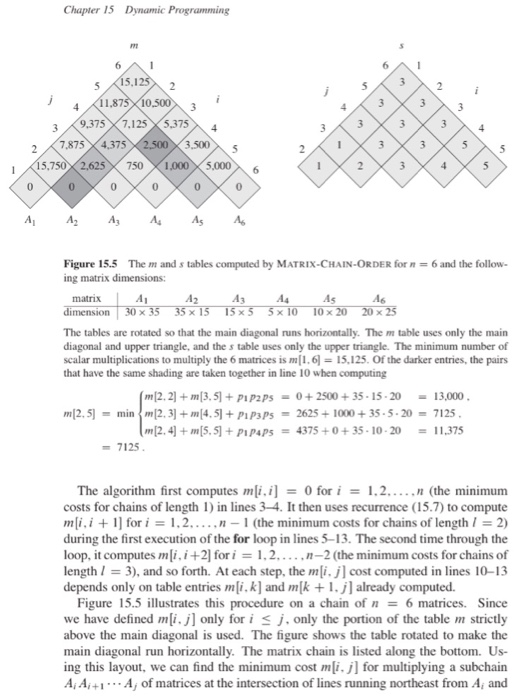 Solved 15.2-4 Describe the subproblem graph for matrix-chain | Chegg.com
