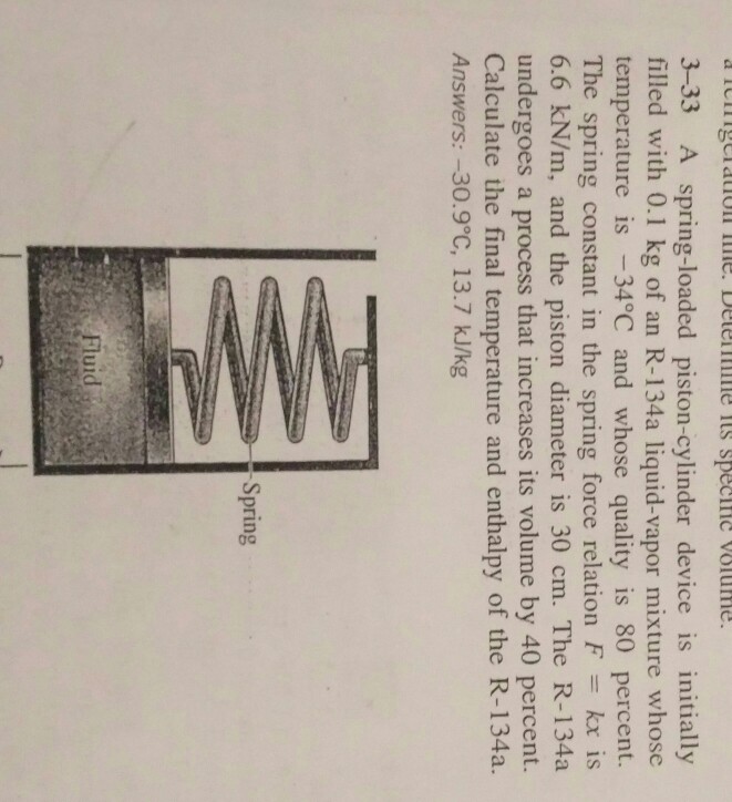 Solved A spring-loaded piston-cylinder device is initially | Chegg.com