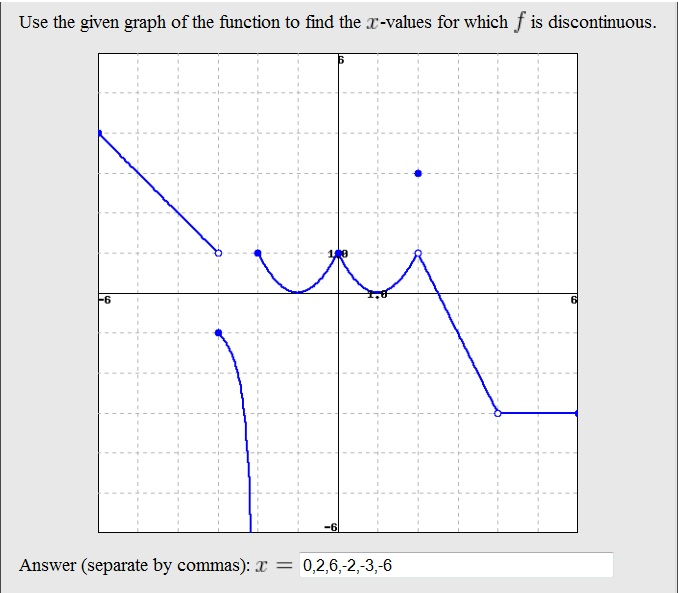 Solved Use the given graph of the function to find the | Chegg.com Solved Use the given graph of the function to find the | Chegg.com