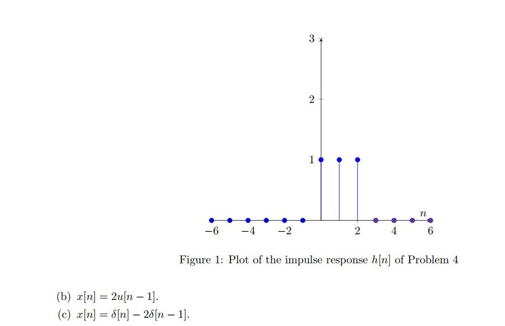 Solved 4 Suppose That The Impulse Response Of A