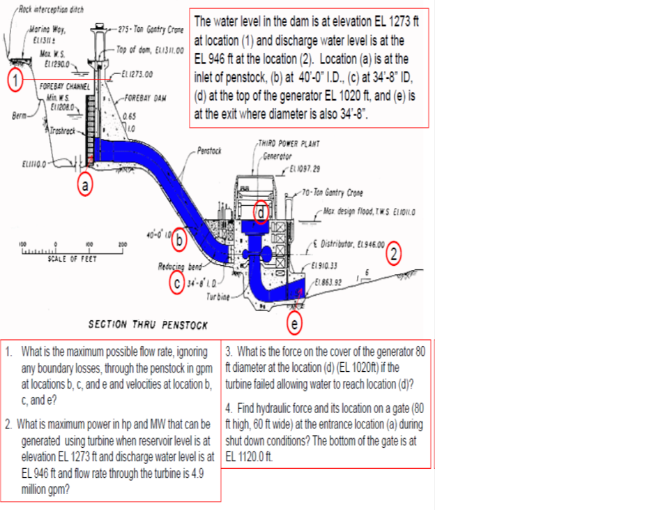 The water level in the dam is at elevation EL 1273 ft | Chegg.com
